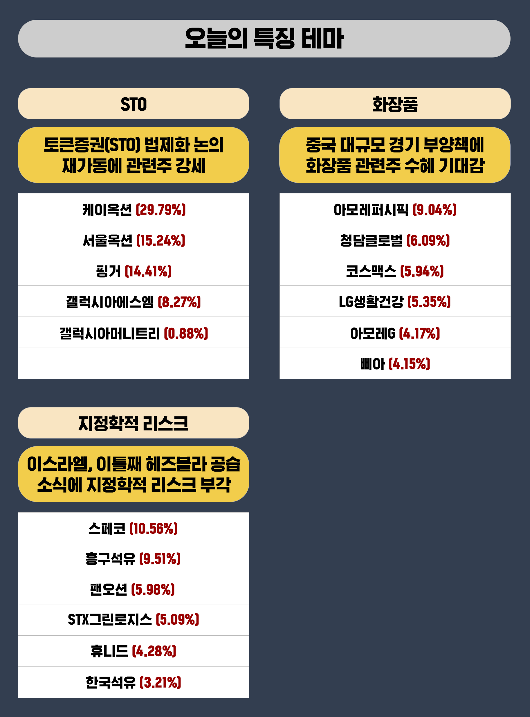 925수 장마감 데일리 브리핑 핵심 투자전략